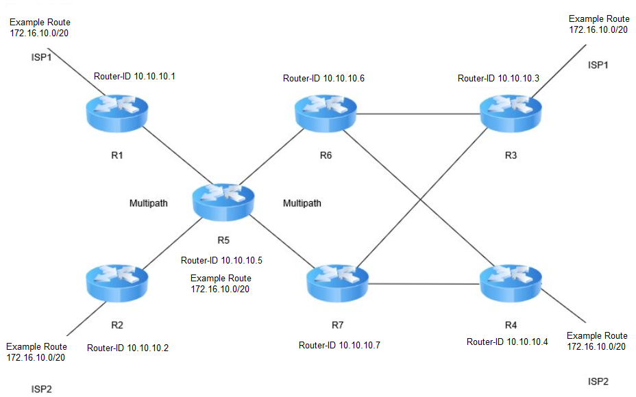 [MX] BGP route selection using router-ID in a multipath configuration