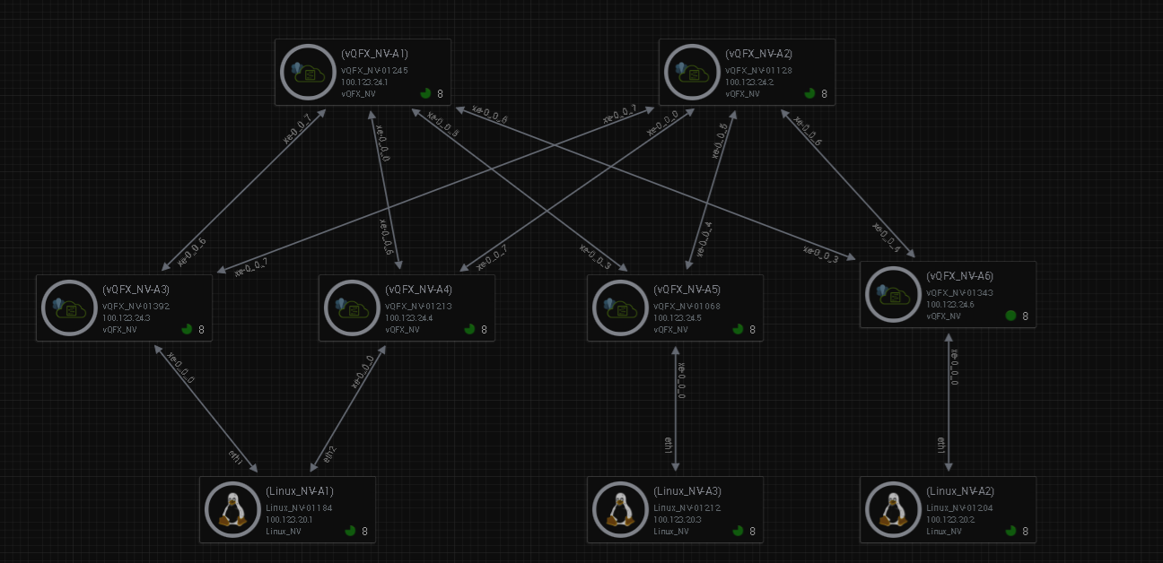 Example: Ingress/Egress Solution for an EVPN-VXLAN ERB Fabric Spine Device