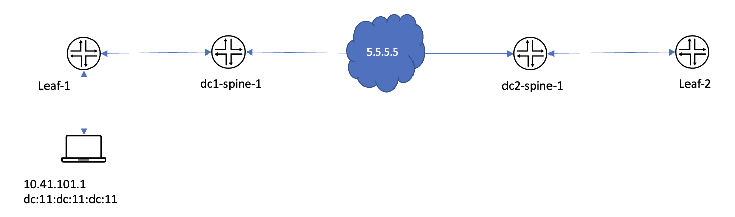 Case Study: Extending Anycast Gateways Across MPLS Data Center ...