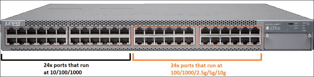 Explanation to the port leds on EX4300-48MP