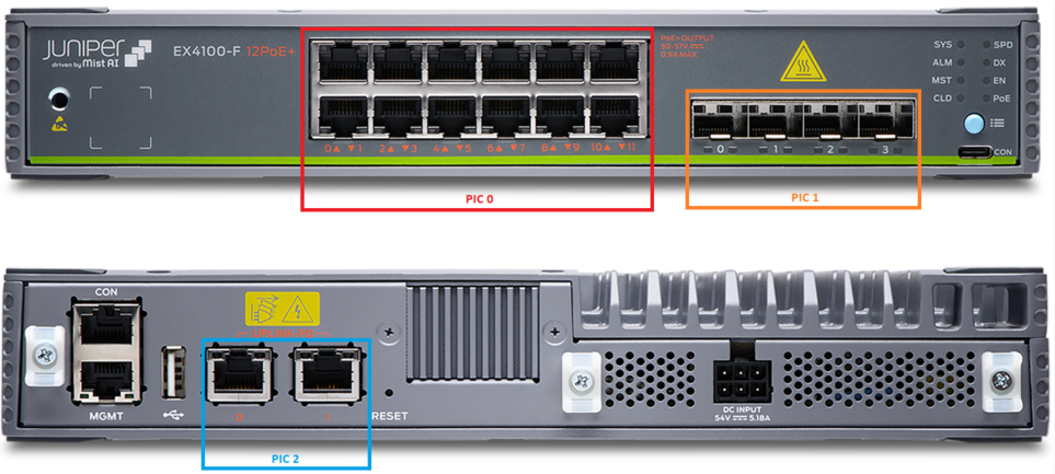 Port designation on EX4100-F-12p