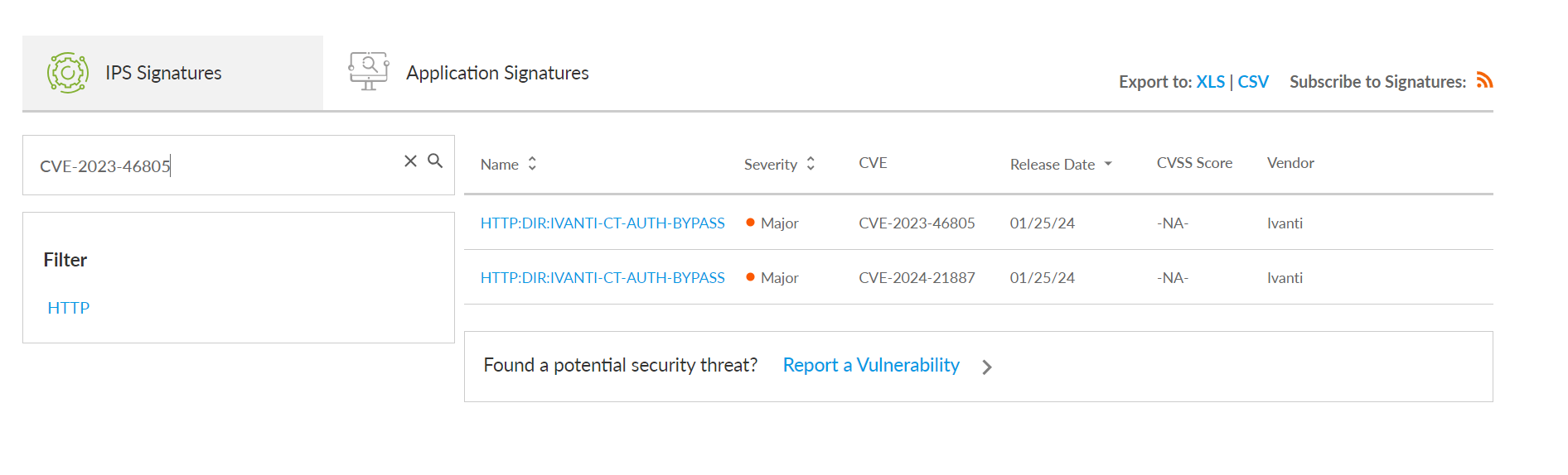 How to check the IPS signature for the specified CVE