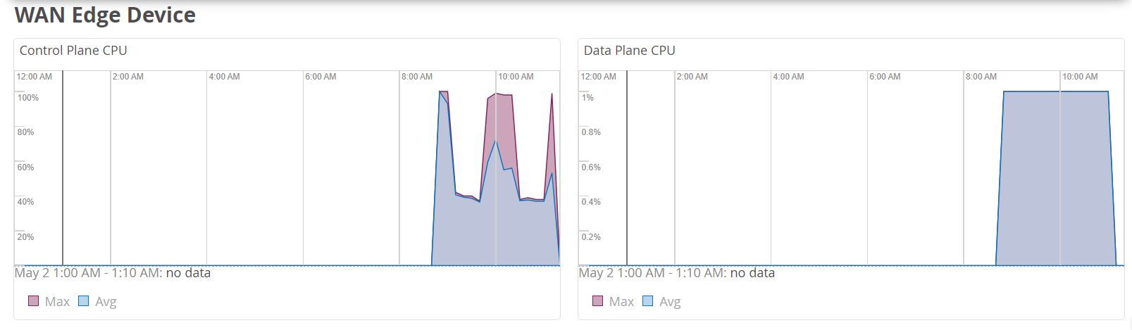[SRX-Mist] Troubleshooting Constant Mist Commit Config Changes on ...