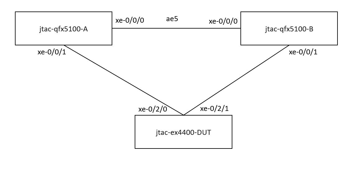 [EX/QFX] - Interoperability of RSTP and VSTP