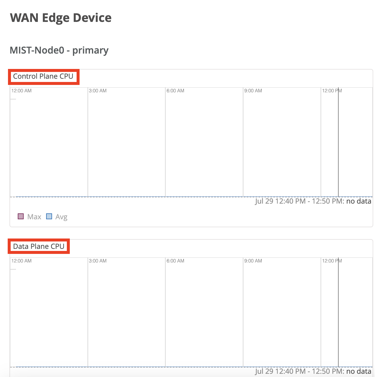 [MIST] How to Monitor SRX CPU Utilization Using MIST Cloud?
