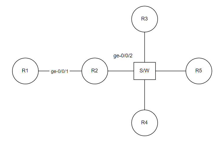 [SNMP OID] Polling interfaces for ISIS interface status ...