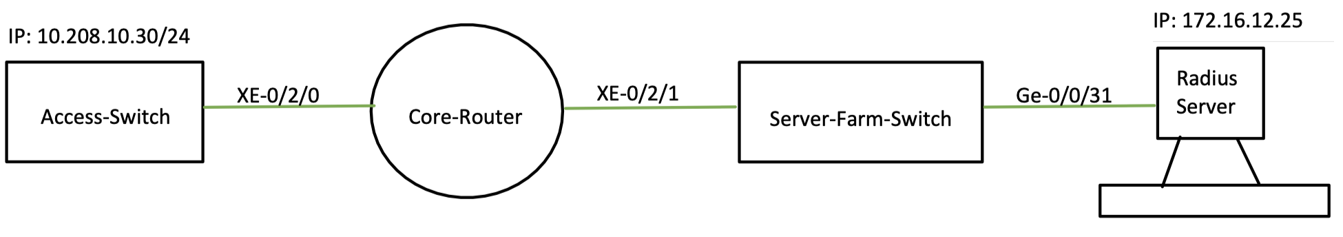 Troubleshooting RADIUS Dot1x 802.1X