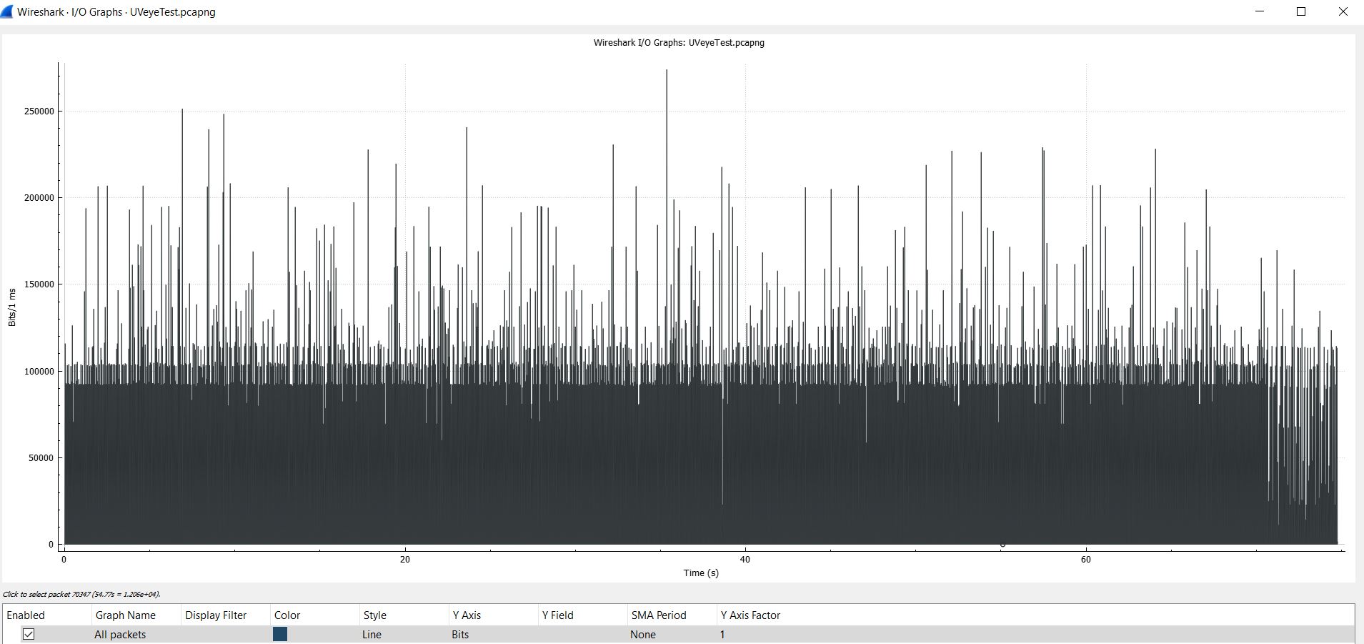 Understanding Policer Behavior in Junos and Adjusting Burst Size for ...