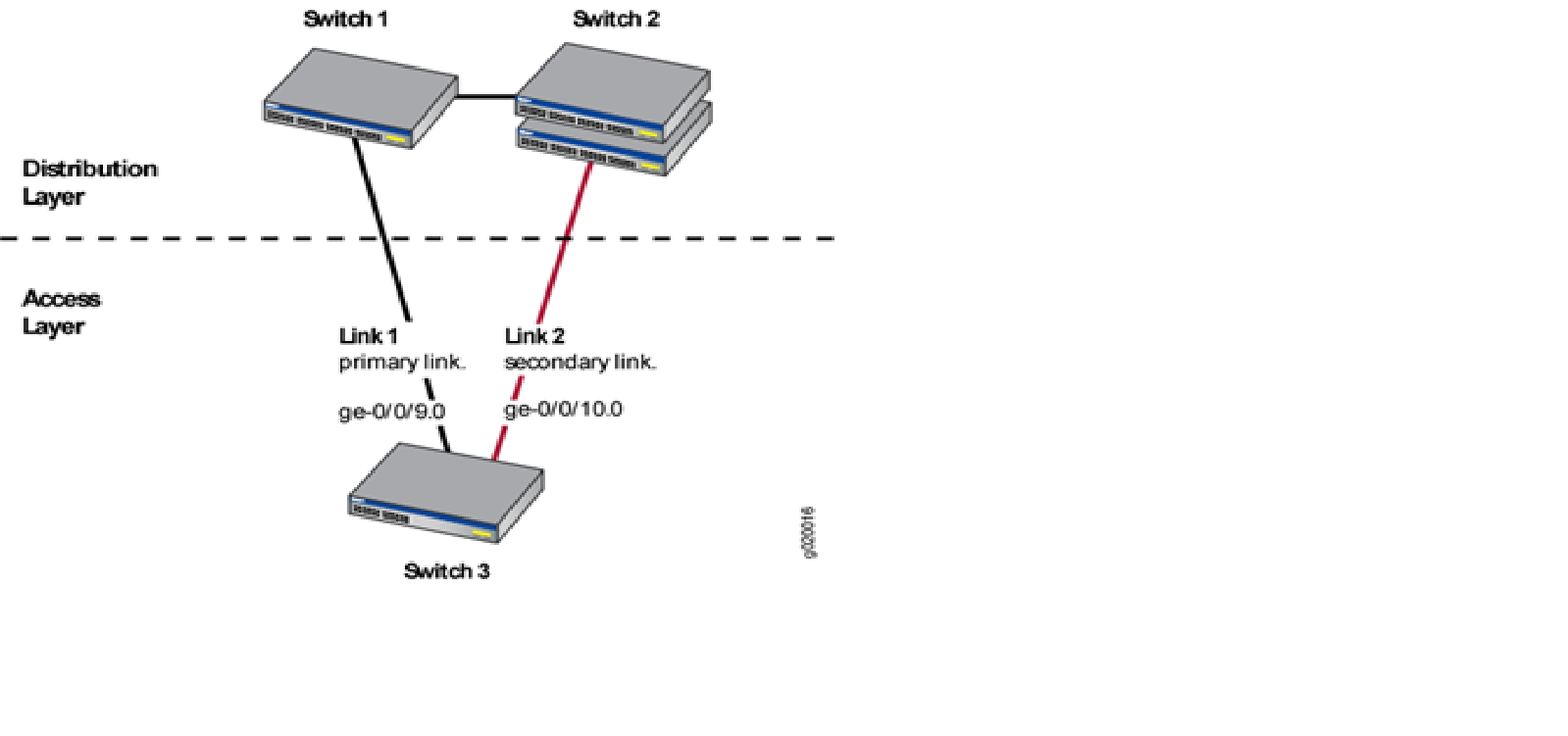 RTG configuration
