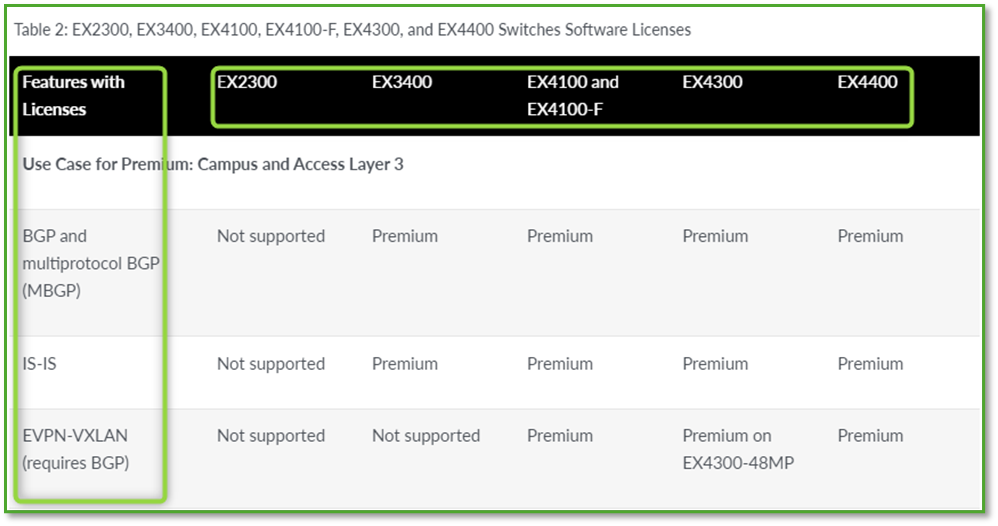 How to check if a certain license feature is included in my license ...