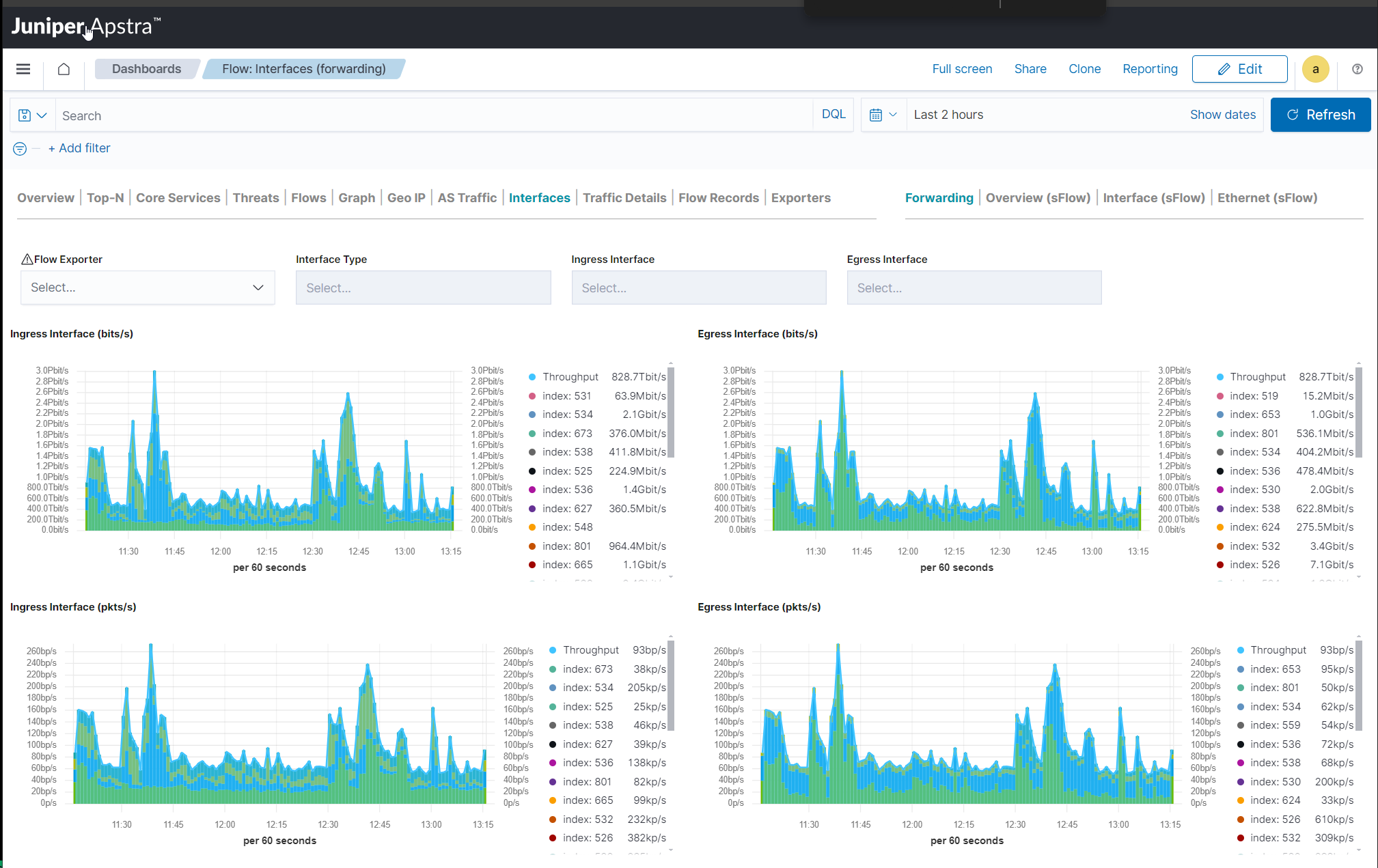 [Juniper Apstra] How do you make Apstra Flow Collector show the interface name instead of index ...
