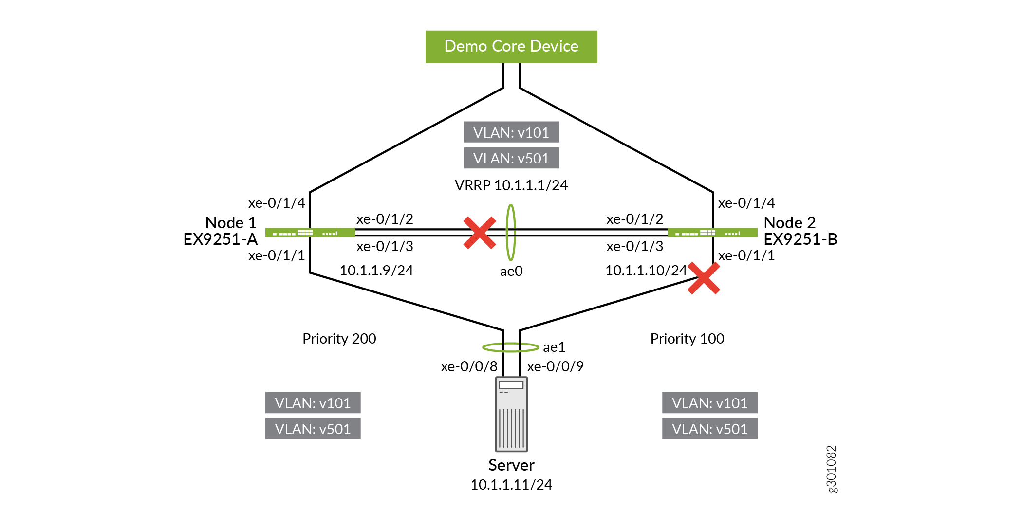 [QFX/EX] Series MC-LAG Fabric Upgrade Procedure