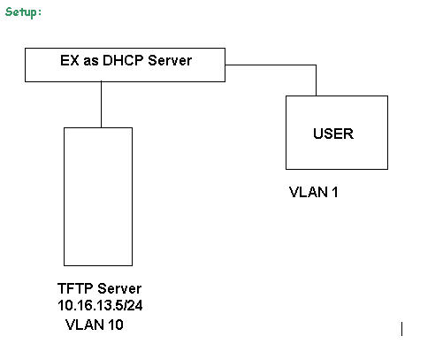 Remote Network Boot via PXE using EX Switch