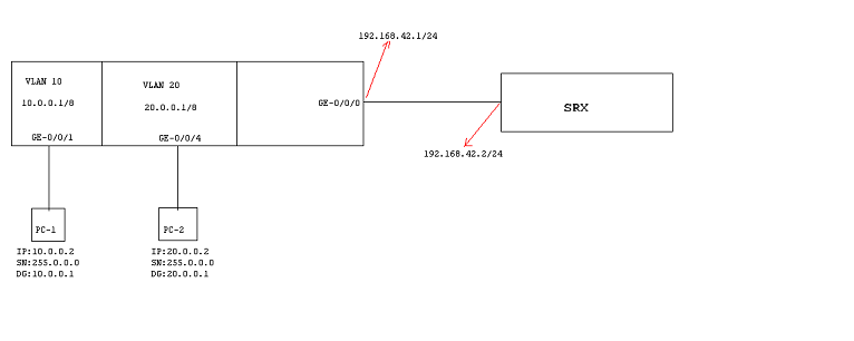 [EX] Filter Based Forwarding (FBF) and RIB groups implementation for ...