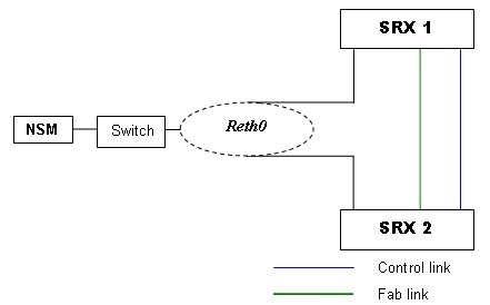 [SRX] What is SRX Virtual Chassis and how does it impact device management?
