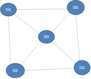 [SRX] Device running OSPF over IPSec VPN in full-mesh network is stuck ...