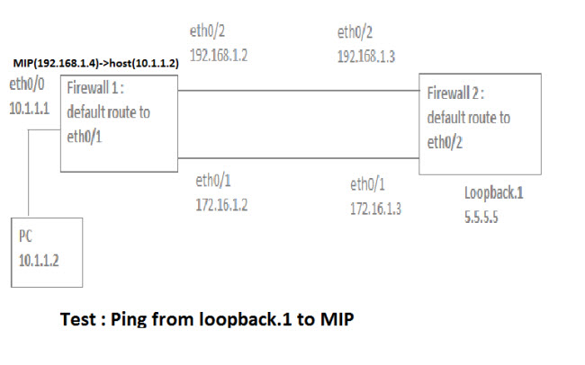 [ScreenOS] Behavior of 'set flow' commands in asymmetric routing scenario