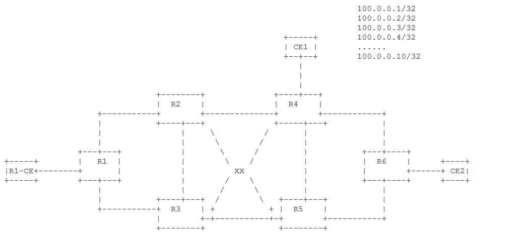 [MX] Aggregate route in vrf routing-instance flaps when contributing ...
