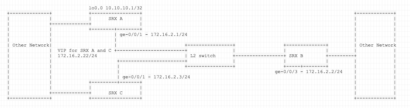 [SRX] BOOTSTRAP (BSR) implementation on router with VRRP enabled