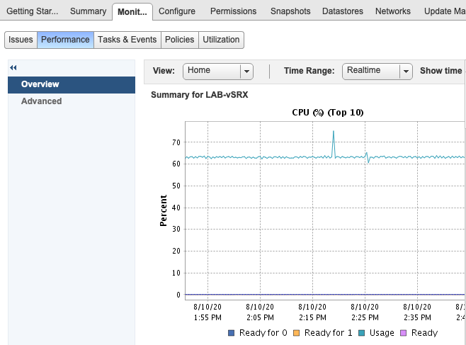 High CPU usage for vSRX instances on vmware vShpere