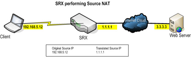 [J/SRX] How to check and interpret 'flow sessions' installed in the SRX ...
