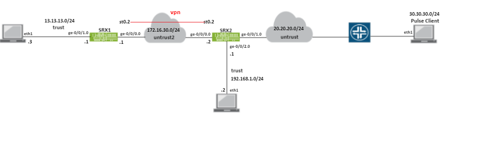[SRX] How to access remote-protected-resources over Route-based VPN