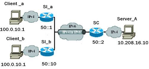 DS-LITE (IPv4 within IPv6) on SRX firewalls