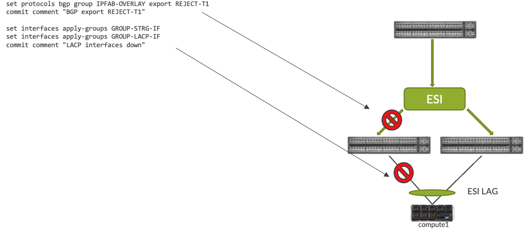 [QFX] EVPN-VXLAN fabric - Maintenance mode procedure for hitless upgrade
