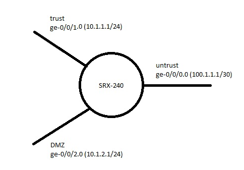 [SRX] Configuration Example - How to access remote protected resources ...
