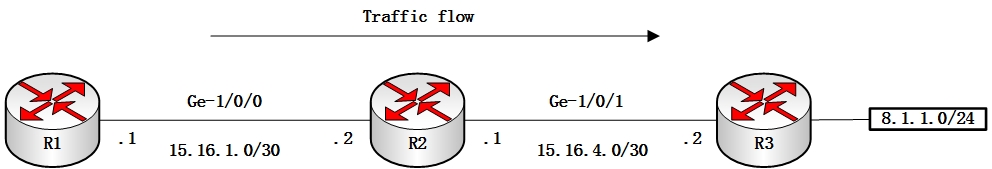 [Junos] ARP-trigger is missing in the next-ip feature for FBF (Filter ...