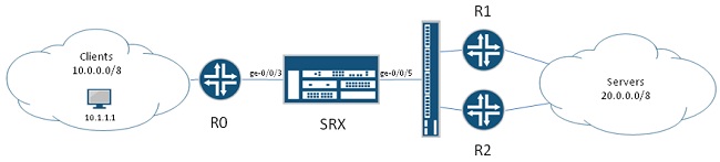 [SRX] Filter Based Forwarding (FBF) does not work on SRX for client ...