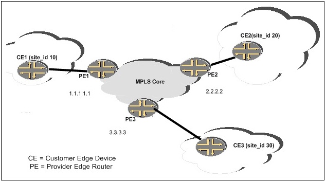 Resolution Guide - MX - VPLS Troubleshooting (Forwarding Plane) - VPLS ...