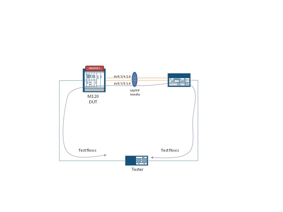 [M/T series] How to capture correct interface usage when using LSQ ...