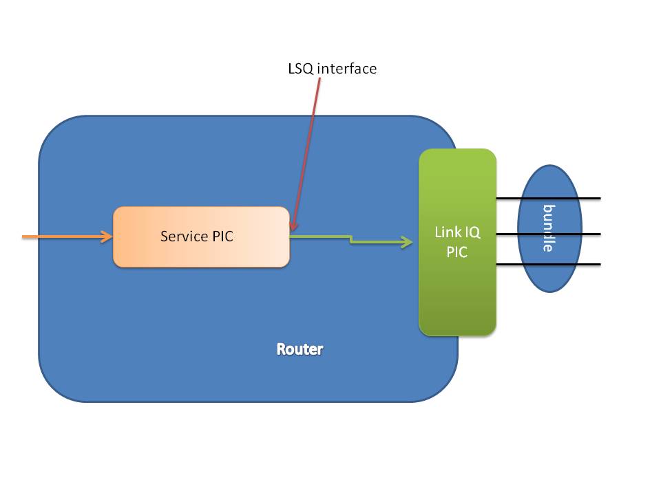 [M/T series] How to capture correct interface usage when using LSQ ...