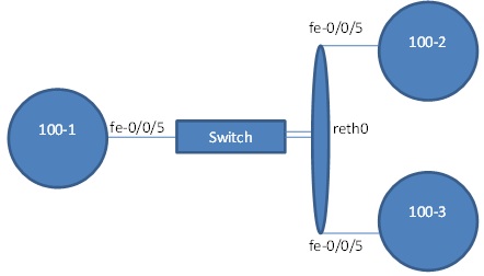 [SRX] Neighbor device is learning MAC address of secondary node's child ...