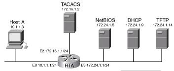 [EX/QFX] Example configuration - Extended DHCP server under routing ...