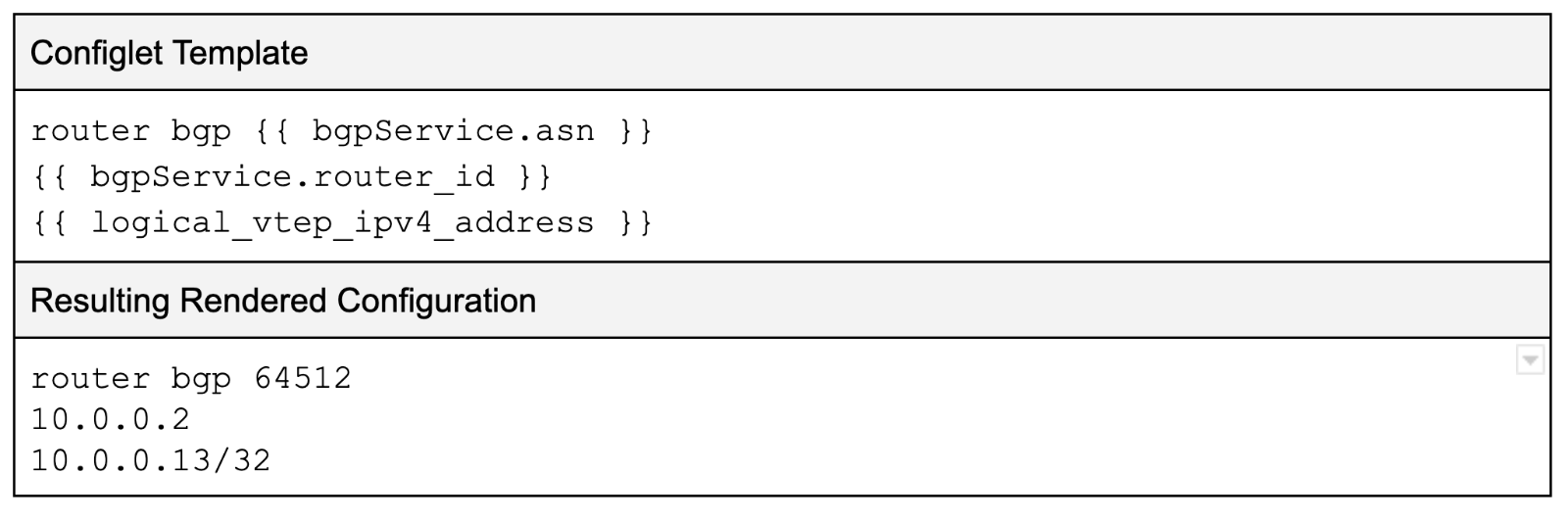 [Juniper Apstra] Jinja Configlets using dynamic data from deviceModel