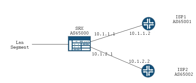 How to configure ECMP load balancing for EBGP traffic when the ...