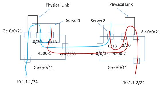 [EX] Example - Enabling redundant port mirroring to send mirrored ...