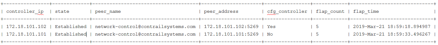 [Contrail] Example - BGPaaS Controller Selection