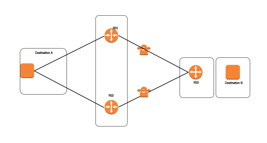 [MX] Solving ICMP asymmetric traffic drops by IPSec tunnels on MX ...