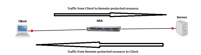 [SRX] VPN connections using NCP Client Software support traffic ...