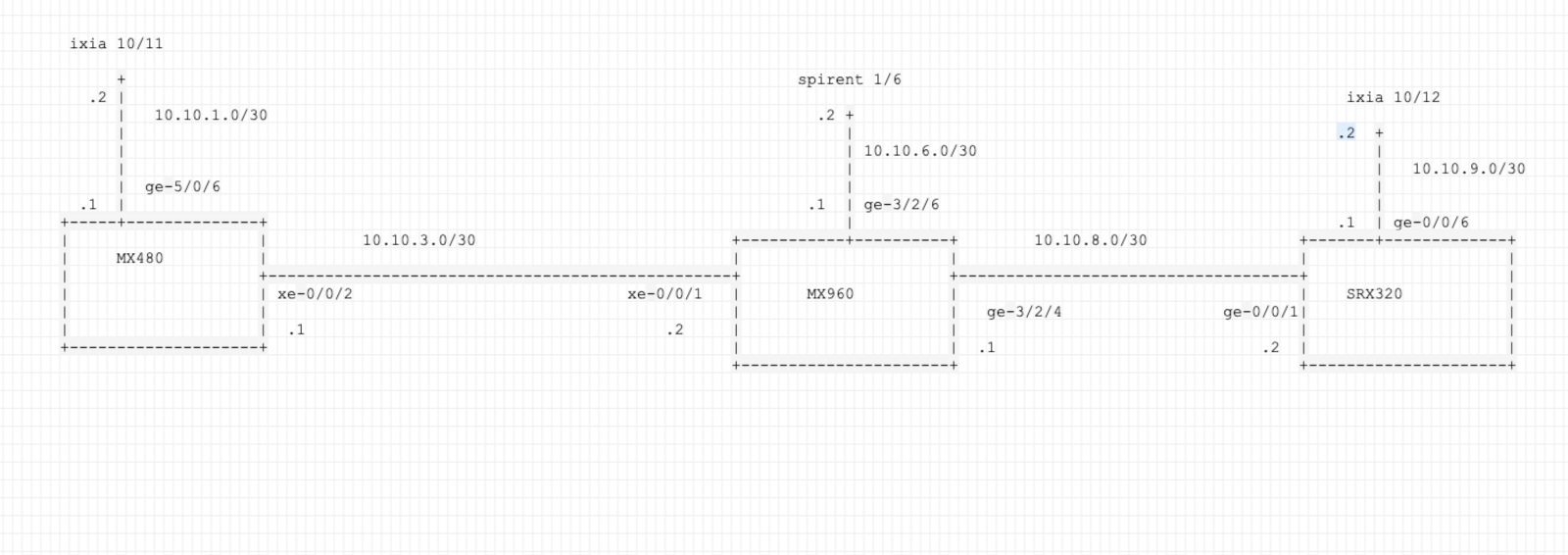 [MX] Example: Configuring port mirroring on MX devices