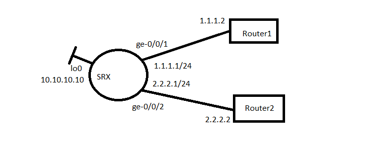[SRX] When route load-balancing is configured, what is the source IP ...